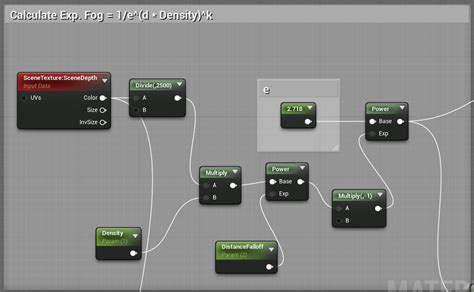 Curve Based Exponential Fog Ebp