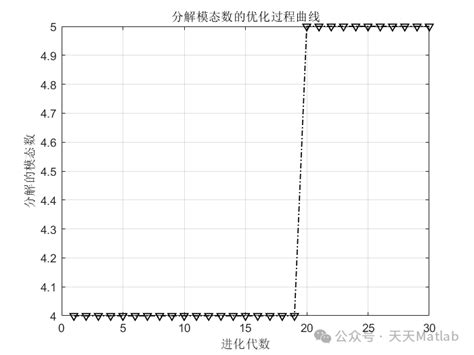 gwo svmd分解 matlab实现gwo svmd灰狼算法优化逐次变分模态分解 csdn博客