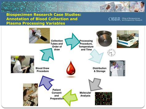 Ppt Applying Catissue To The Biospecimen Quality Problem Powerpoint