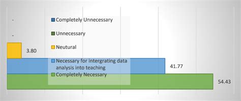 Viewpoint On Necessiy To Teach Data Analysis Download Scientific Diagram