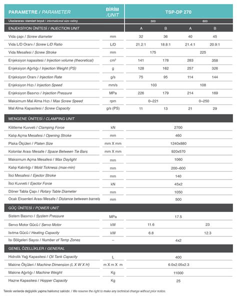 Injection Machine DP Series