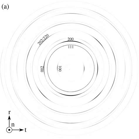 Debye Scherrer Rings Of A Highly Textured Tial Sample For ¼ 0 A Download Scientific