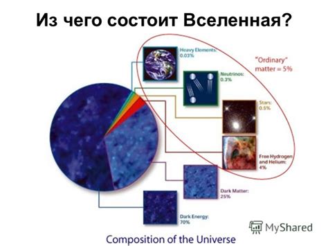 Презентация на тему Физика частиц и космология Дмитрий В Наумов