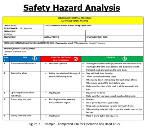 Uncover Hidden Hazards Empowering Safety With Activity Hazard Analysis