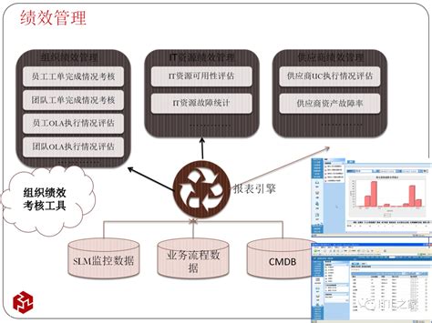 案例参考－it运维整体解决方案 Csdn博客