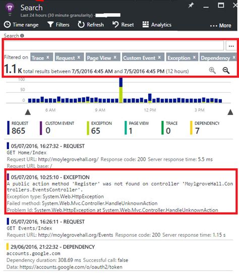 Azure Application Insights For Sitecore Applications Blogs Perficient