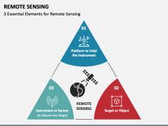 Remote Sensing PowerPoint And Google Slides Template PPT Slides
