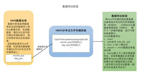 企业级数据迁移（sqoop建议收藏）还有公司用sqoop么 Csdn博客