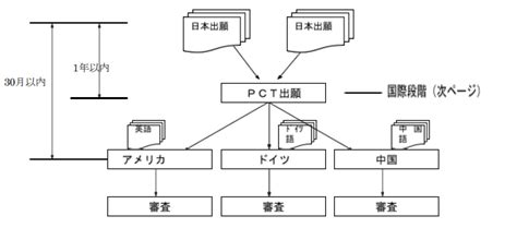 Pct Ryuka