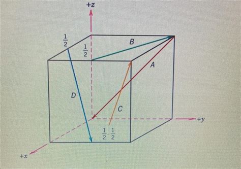 Solved Determine The Indices Of The Directions Shown In The