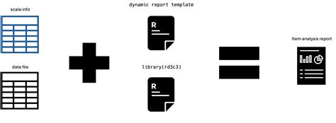 Guidelines For Measurement Invariance And Aligment Methods Using