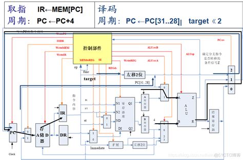 【computer Organization笔记11】多周期cpu51cto博客computer Organization