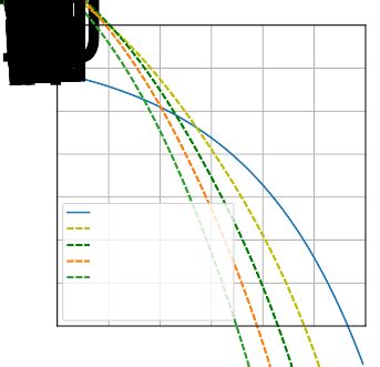 Convolutional Coding Scikit Dsp Comm Documentation