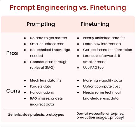 Understanding Parameter Efficient Finetuning Of Large Language Models