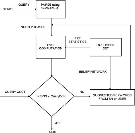 Figure 2 From Appendix A Results And Data Appendix B Matlab Code