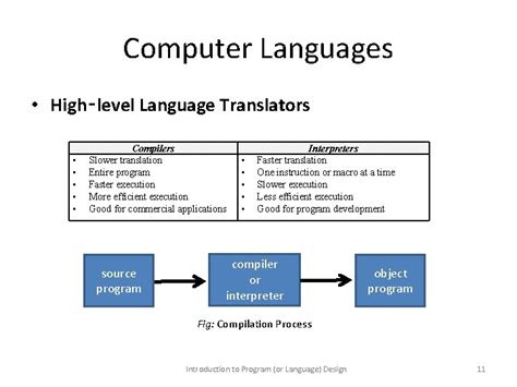 Lecture 01 Introduction To Language Fundamentals Programming Outline
