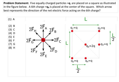 Five Equally Charged Particles OSU Introductory Physics Oregon