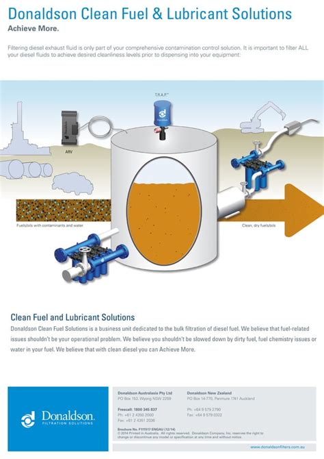 15ih001 F111517 Def Filter Pdf