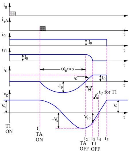 Class B Or Resonant Pulse Commutation Of Scr Electrical Concepts