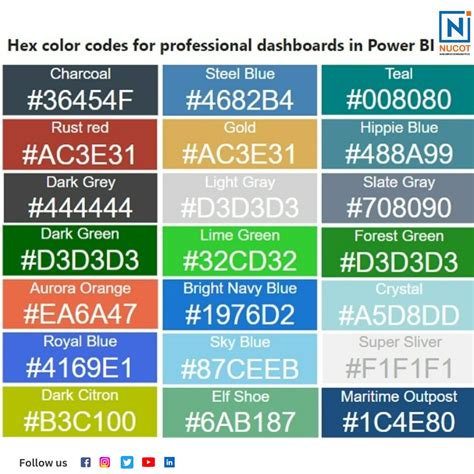 Powerbi Genai Datasciencewithpython Python Nucotreview Ai