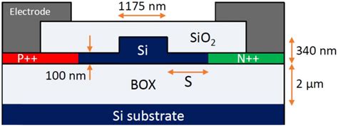 Schematic Cross Section Of Soi Injection Modulators From 82