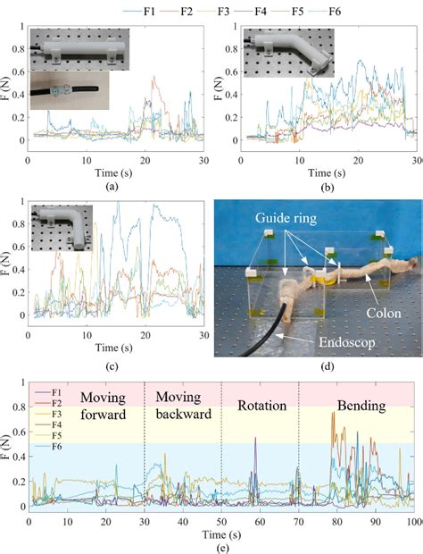 Figure 1 From A Novel Bioinspired Whisker Sensor For Gastrointestinal