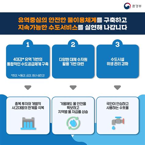 환경부 카드뉴스 언제 어디서나 국민 모두가 신뢰하는 수도서비스를 제공하겠습니다