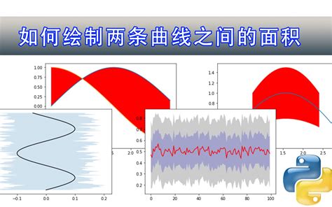 如何绘制两条曲线之间的面积 Python Fillbetween的应用 021哔哩哔哩bilibili