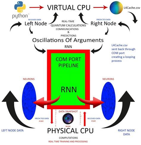 Create Your Own Desktop Ai That Creates A Virtual Cpu By Krinodagamer