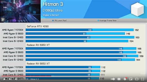 How We Test Cpu Benchmarks Misconceptions Explained Aka Why You