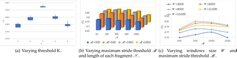 Figure 10 From Addressing Noise And Skewness In Interpretable Health Condition Assessment By