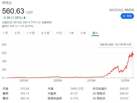 以太坊矿工遭舍弃！英伟达限制显卡算力，为游戏玩家护航挖矿