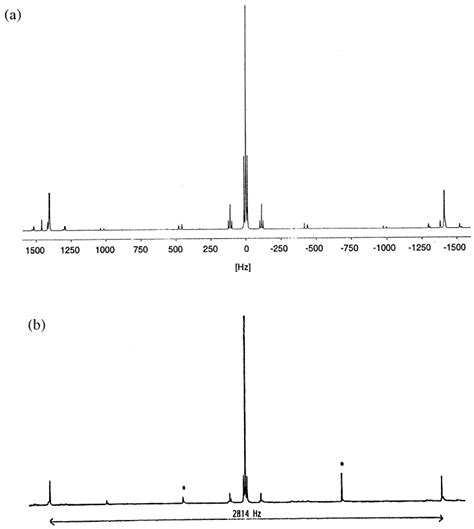Simulated A And Observed B 31 P 1 H Nmr Spectra Of 3 Peaks