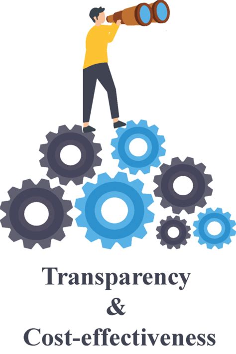 Coupa Tutorial What Is Coupa Software Used For Cloudfoundation Blog