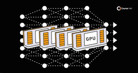 Apa Itu Gpu Memahami Perbedaan Gpu Dan Cpu
