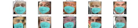 lfw simulated masked face dataset kaggle