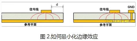 关键信号为什么不能放置在pcb板边缘 Pcb设计技术 深圳博锐电路科技有限公司
