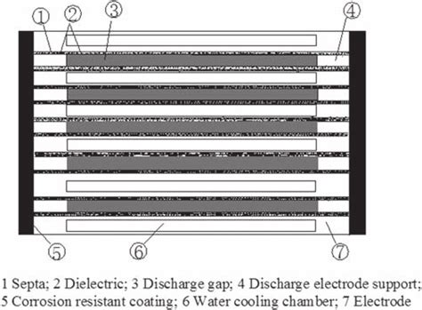 Schematic Diagram Of Dbd Download Scientific Diagram