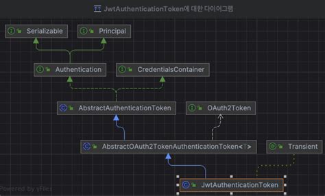 Spring Security OAuth2로 JWT 검증하기