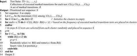Heuristic 4 Basic Frequency Based Test Prioritization Algorithm