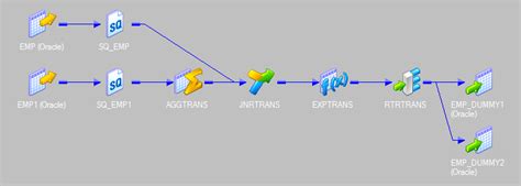 Learn Informatica Practically Scenario 6 How To Load Only First And
