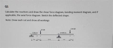 Solved Calculate The Reactions And Draw The Shear Force Chegg