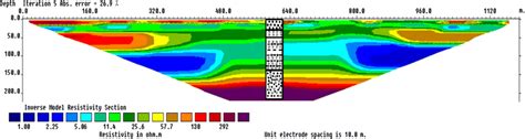 inverse model of wenner schlumberger array in 2ds1 download