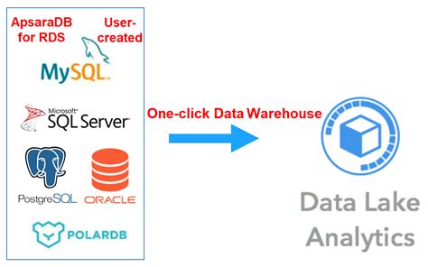 Fast And Cost Effective Mysql Analysis Solution Based On Alibaba Cloud