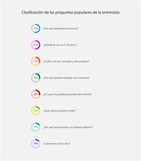 Principales Preguntas De La Entrevista Y Respuestas 2023 Cv2you Blog