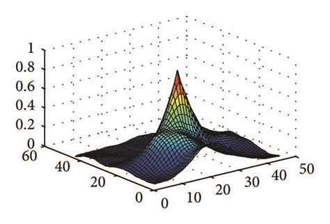 Correlation Coefficient Surfaces For Different Template Sizes A 11 Download Scientific