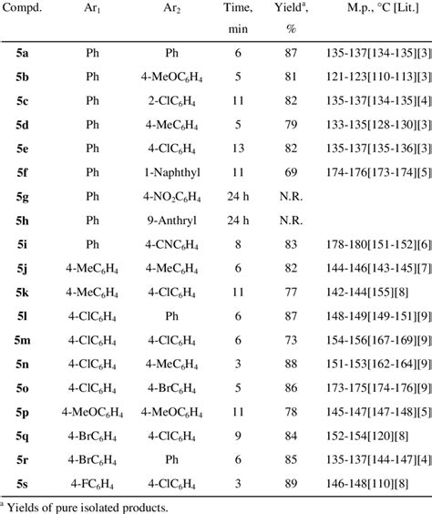 T Buok Catalysed One Pot Synthesis Of 1 3 5 Diaryl 2 Pyrazolines Download Table