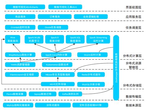 大厂面试高频：kafka、rabbitmq、rocketmq如何选型？ 知乎
