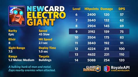 Llega ‘shocktober La Temporada 16 De Clash Royale Con Muchas Novedades