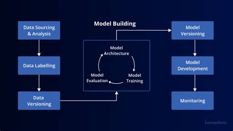 how to build an mlops pipeline